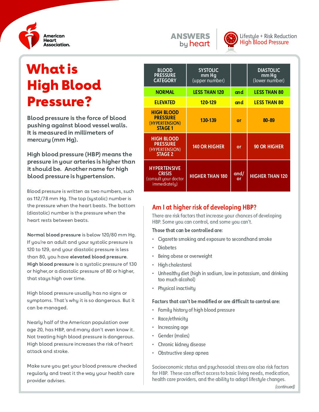About Your Blood Pressure Poster Lupon gov ph About Your Blood Pressure Poster Lupon gov ph