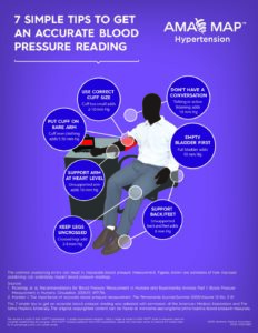MAPHypertension_7StepsInOfficeInfographic_Portrait_English – Target:BP