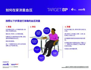 SMBP Infographic_TBP_Chinese – Target:BP
