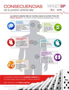 ConsequencesInfographic_TBP_Spanish – Target:BP