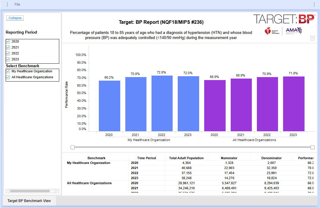 Data Platform – Target:BP